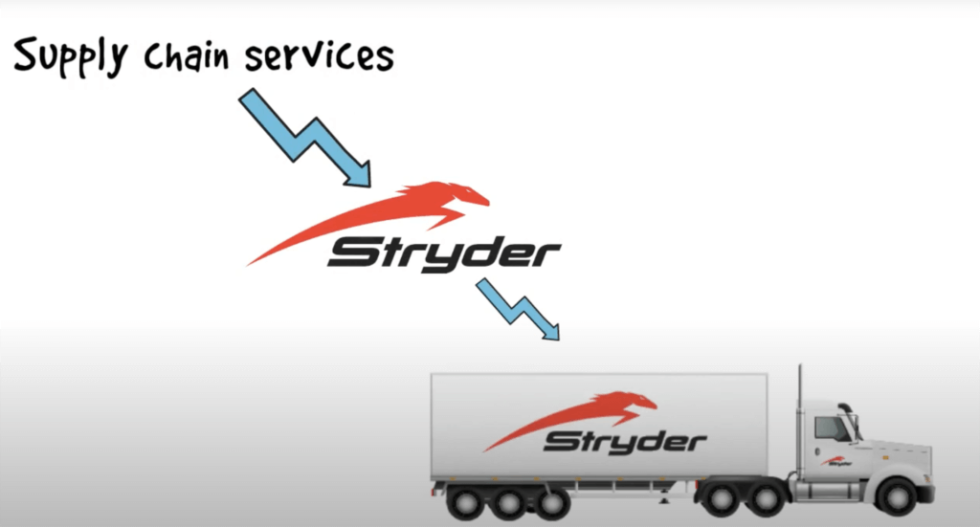 Proud to be an Essential Service Provider - Stryder Motorfreight USA